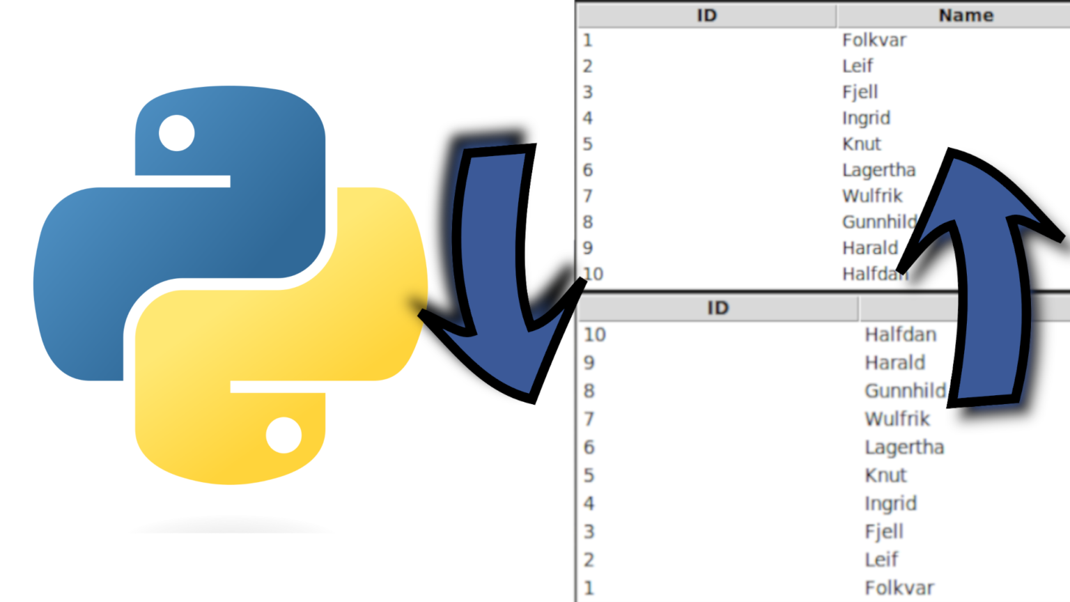 Spaltensortierung einer Python-Tabelle - Der Linux Wikinger